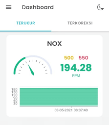 Instalasi, Normalisasi, Maintenance & Integrasi - Cems